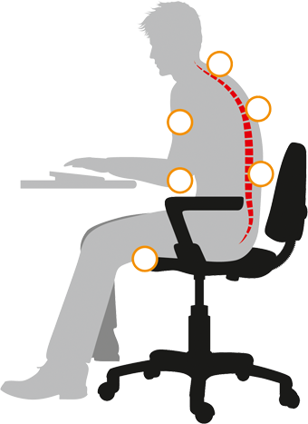 right | Ergonome